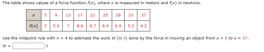 Solved The table shows values of a force function f(x), | Chegg.com