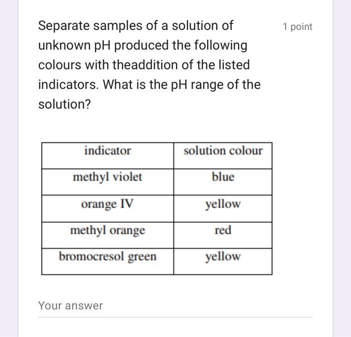 Solved Separate samples of a solution of unknown pH produced | Chegg.com
