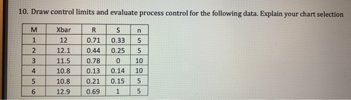 Solved 10. Draw control limits and evaluate process control | Chegg.com