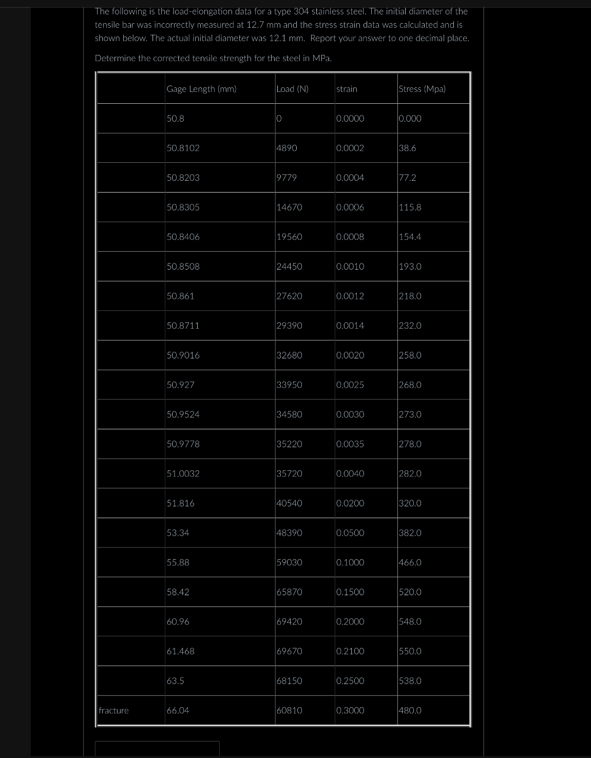 Solved The following is the load-elongation data for a type | Chegg.com