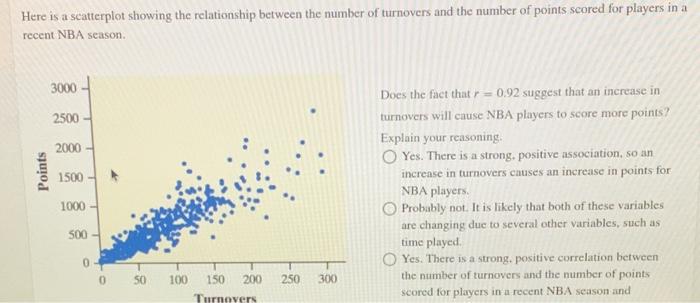 Solved Here is a scatterplot showing the relationship | Chegg.com