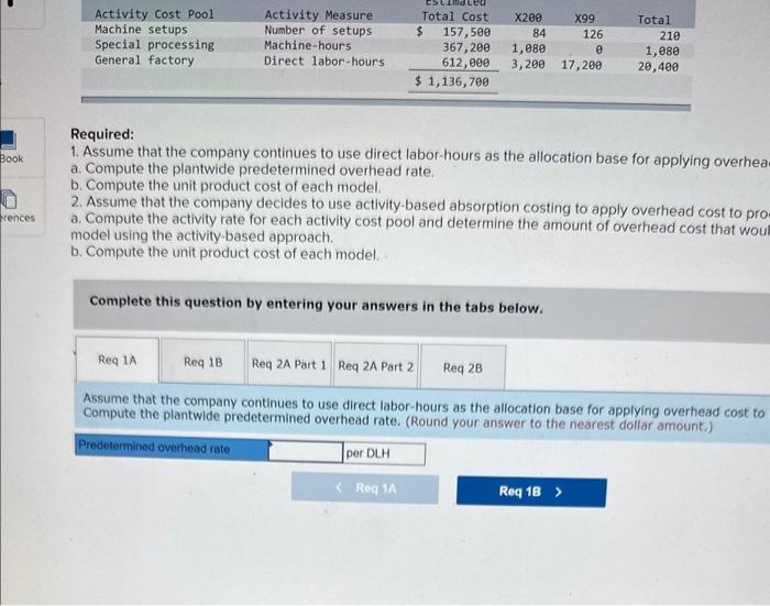Solved Ellix Company manufactures two models of ultra-high | Chegg.com