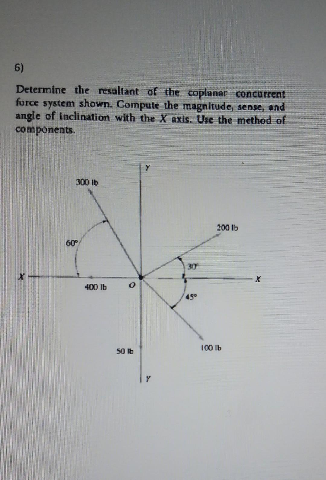 Solved 6) Determine the resultant of the coplanar concurrent | Chegg.com