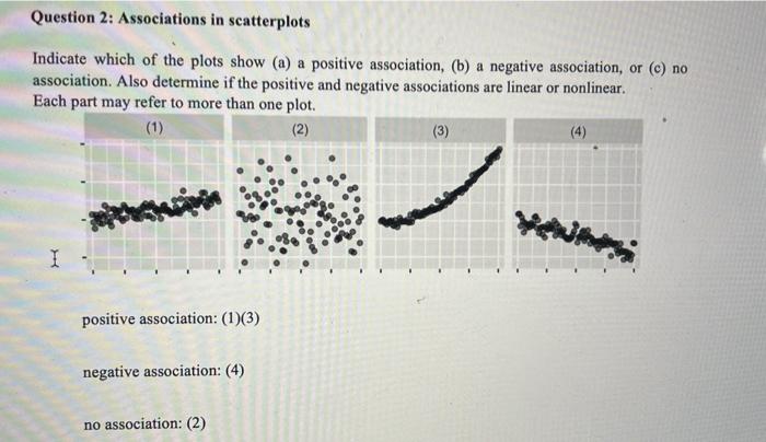 Solved Question 2: Associations in scatterplots Indicate | Chegg.com