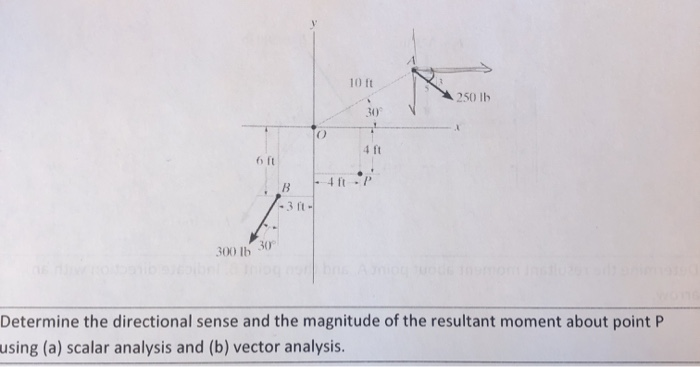 Solved 10 It Determine The Directional Sense And The