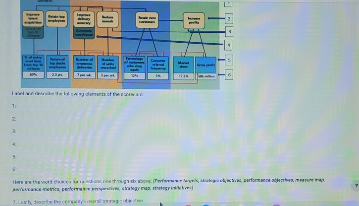 Label and describe the following elements of the | Chegg.com