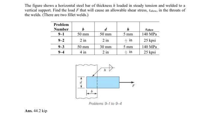 Solved The figure shows a horizontal steel bar of thickness | Chegg.com