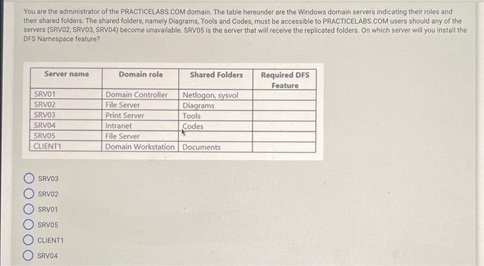 Solved You are the administrator of the PRACTICELABS. COM | Chegg.com