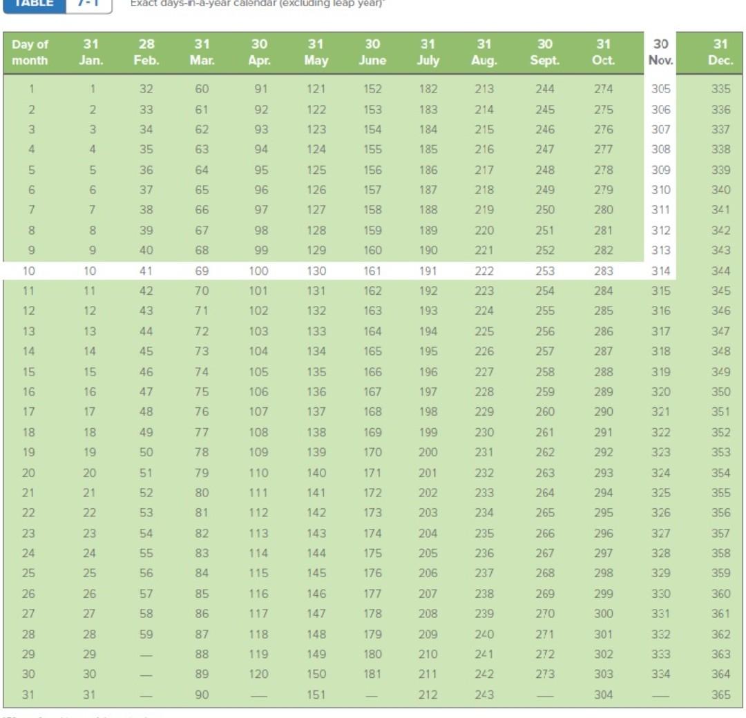Solved TABLE Exact days-n-a-year calendar (excluding leap | Chegg.com