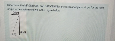 Solved Determine the MAGNITUDE and DIRECTION in the form of | Chegg.com