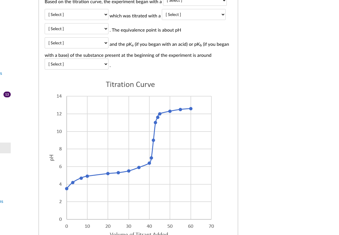 Solved Based on the titration curve, the experiment began | Chegg.com