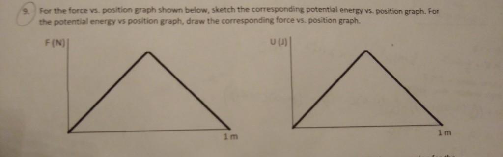 Solved For the force vs. position graph shown below, sketch | Chegg.com