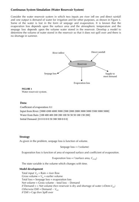 Solved Continuous System Simulation Water Reservoir System