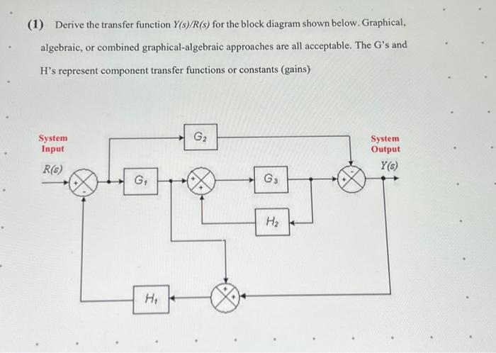 Solved (1) Derive the transfer function Y(s)/R(s) for the | Chegg.com