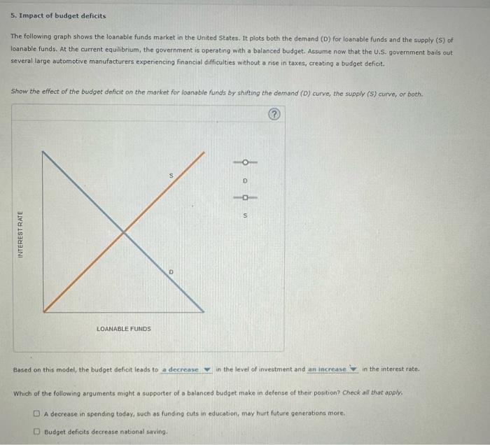 Solved 5. Impact of budget deficits The following graph | Chegg.com