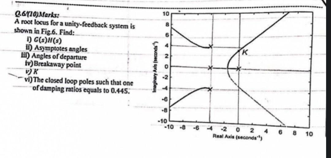 Solved Q.6/(10)Marks: A root locus for a unity-feedback | Chegg.com