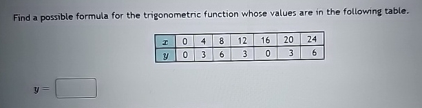 Solved Find a possible formula for the trigonometric | Chegg.com