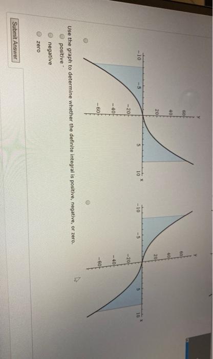 Solved Consider the following integral ch Use a graphing | Chegg.com