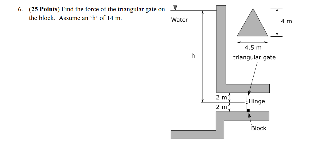 Solved Find the force of the triangular gate onthe block. | Chegg.com