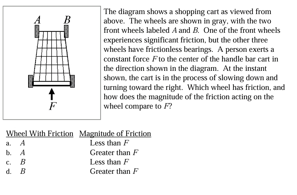 Solved The diagram shows a shopping cart as viewed from | Chegg.com