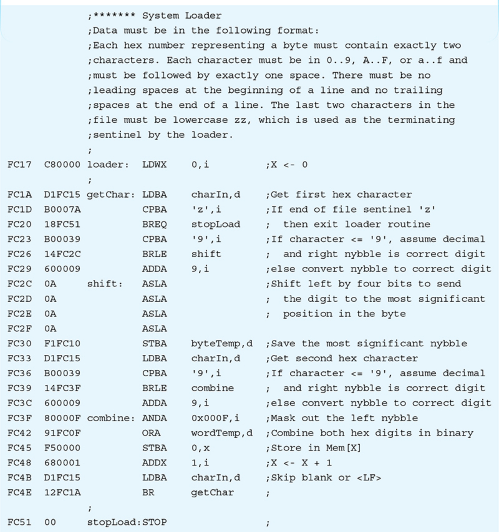 Solved Assume that the loop from FC1A to FC4E is executing | Chegg.com