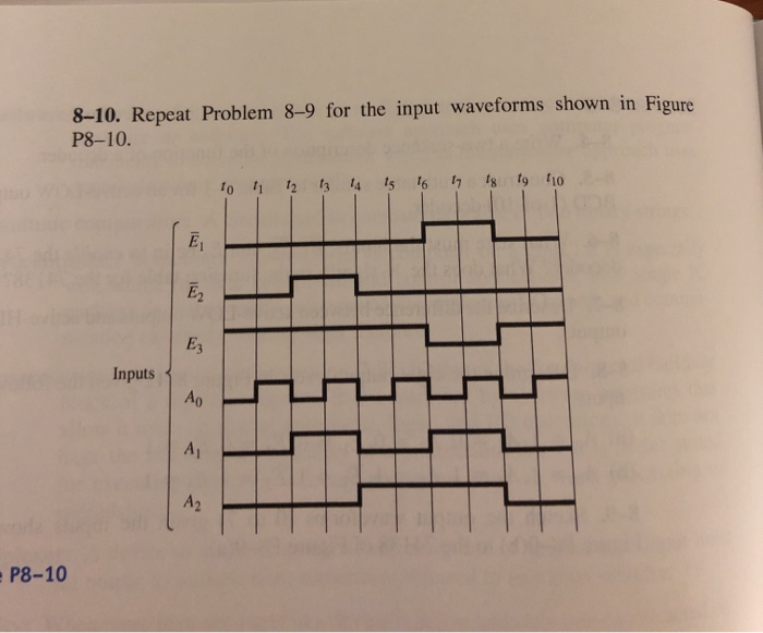 Solved 8-10. Repeat Problem 8-9 for the input waveforms | Chegg.com