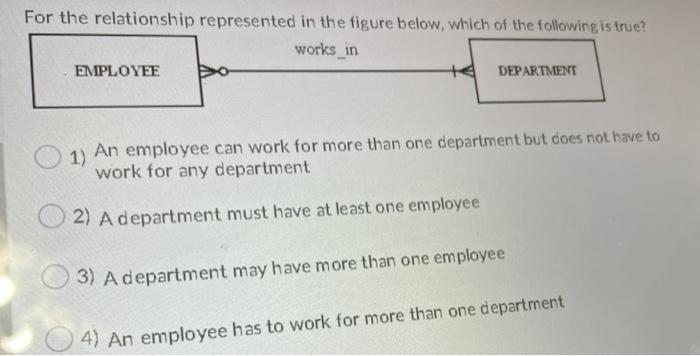Solved For the relationship represented in the figure below, | Chegg.com