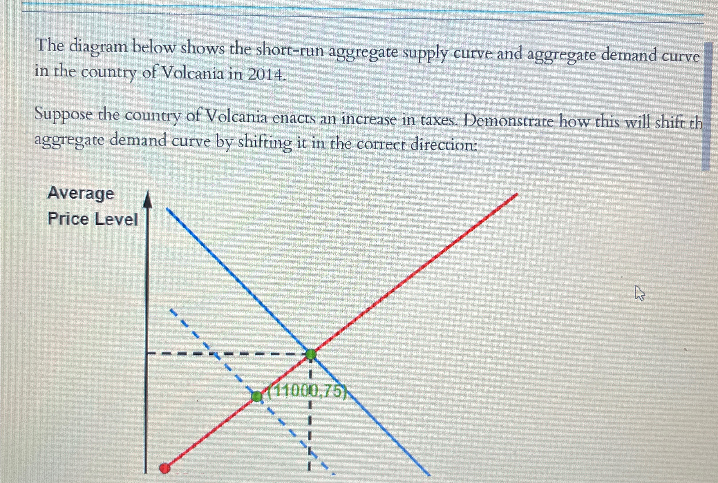 Solved The diagram below shows the short-run aggregate | Chegg.com