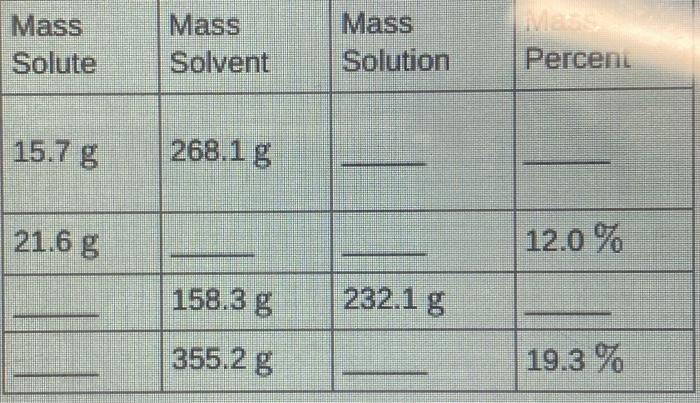 Solved \begin{tabular}{|l|l|l|l|} Mass Solute & Mass | Chegg.com