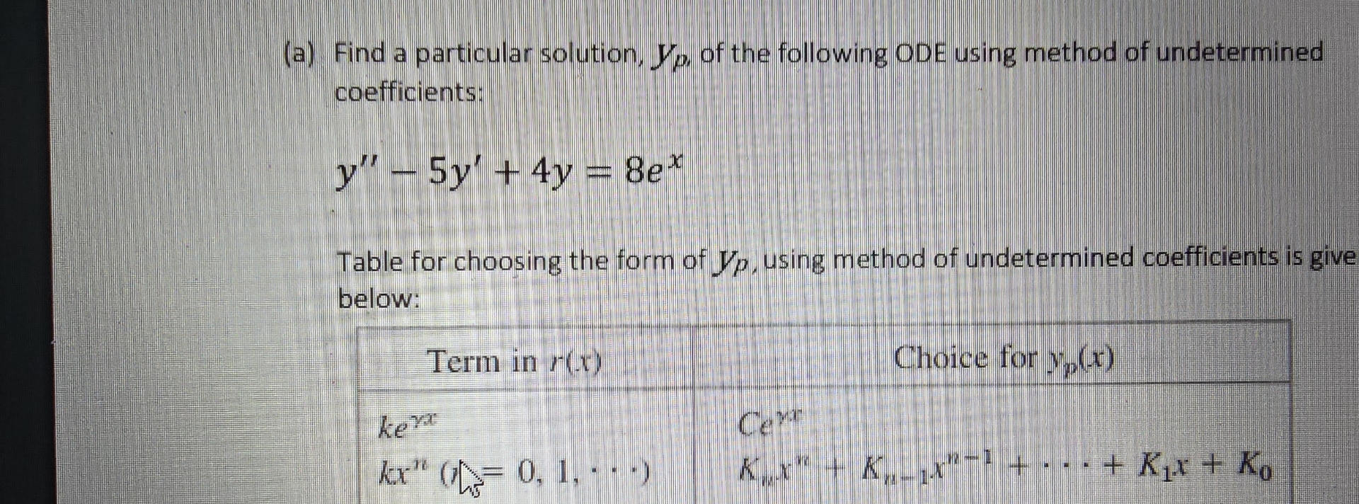 Solved (a) ﻿Find a particular solution, yp, ﻿of the | Chegg.com