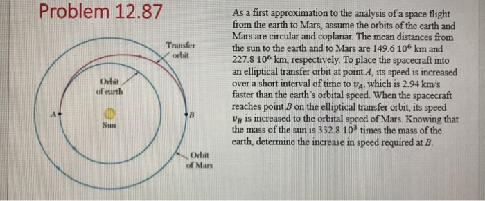 Solved Problem 12.87 Transfer orbit As a first approximation | Chegg.com