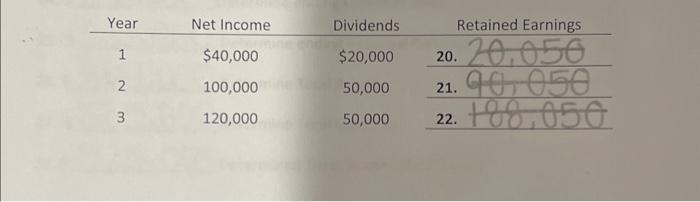 Solved \begin{tabular}{cccc} Year & Net Income & Dividends & | Chegg.com