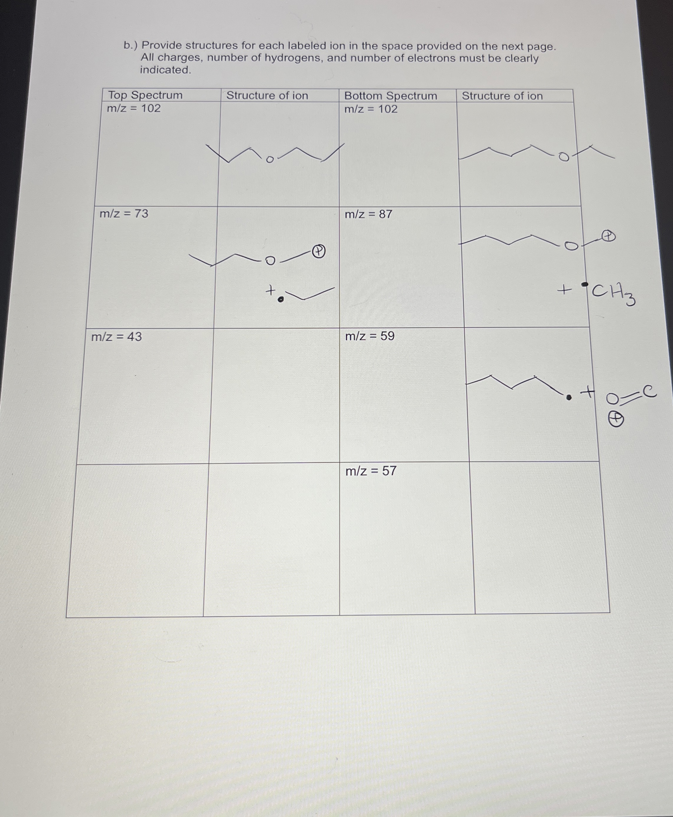 Solved b.) ﻿Provide structures for each labeled ion in the | Chegg.com