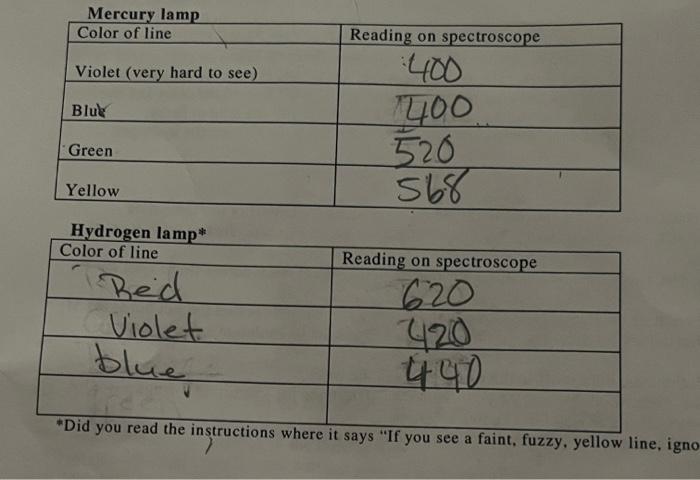 Solved Mercury lamp \begin{tabular}{|l|c|} \hline Color of | Chegg.com