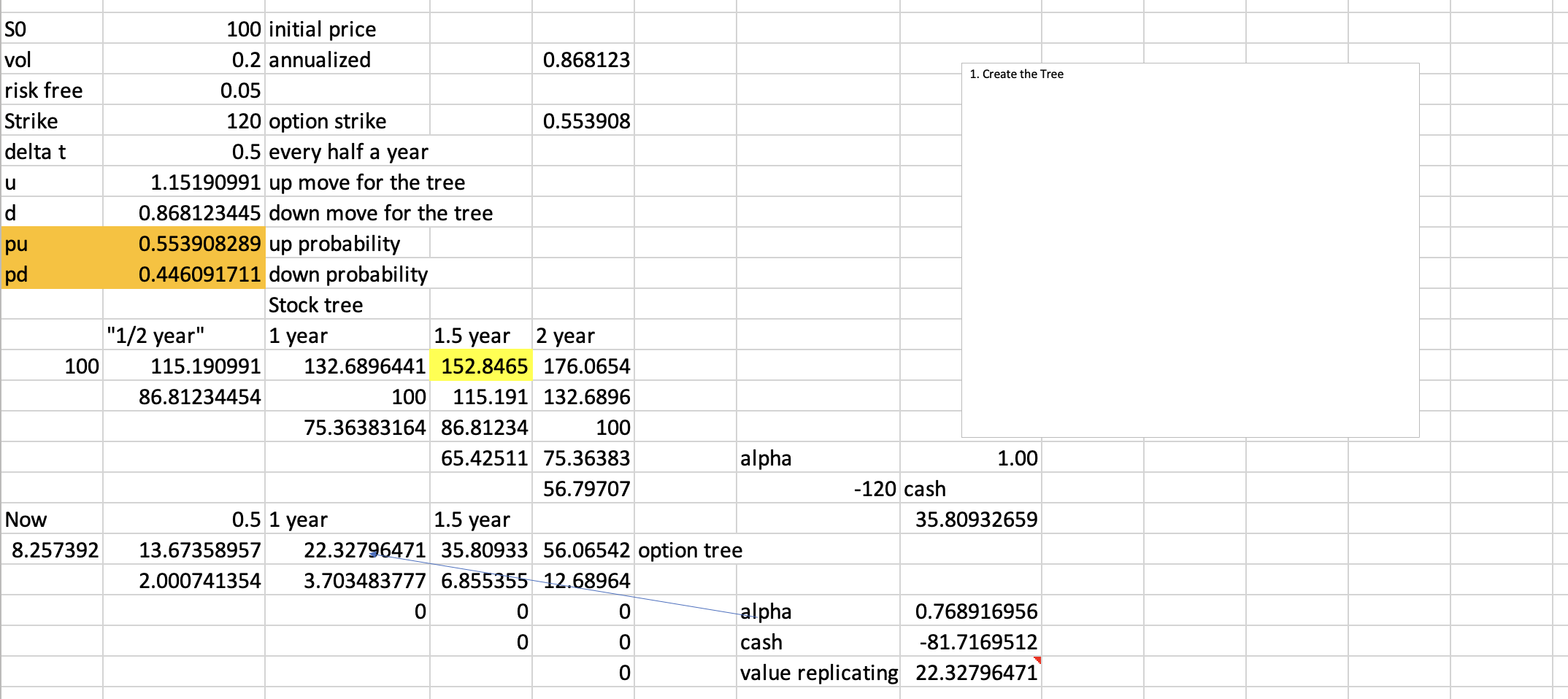 Solved Using the attached spreadsheet (Binomial model Option | Chegg.com
