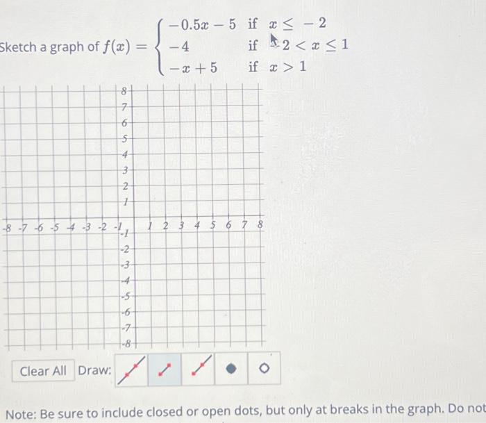 Solved ketch a graph of f(x)=⎩⎨⎧−0.5x−5−4−x+5 if x≤−2 if ≤2 | Chegg.com