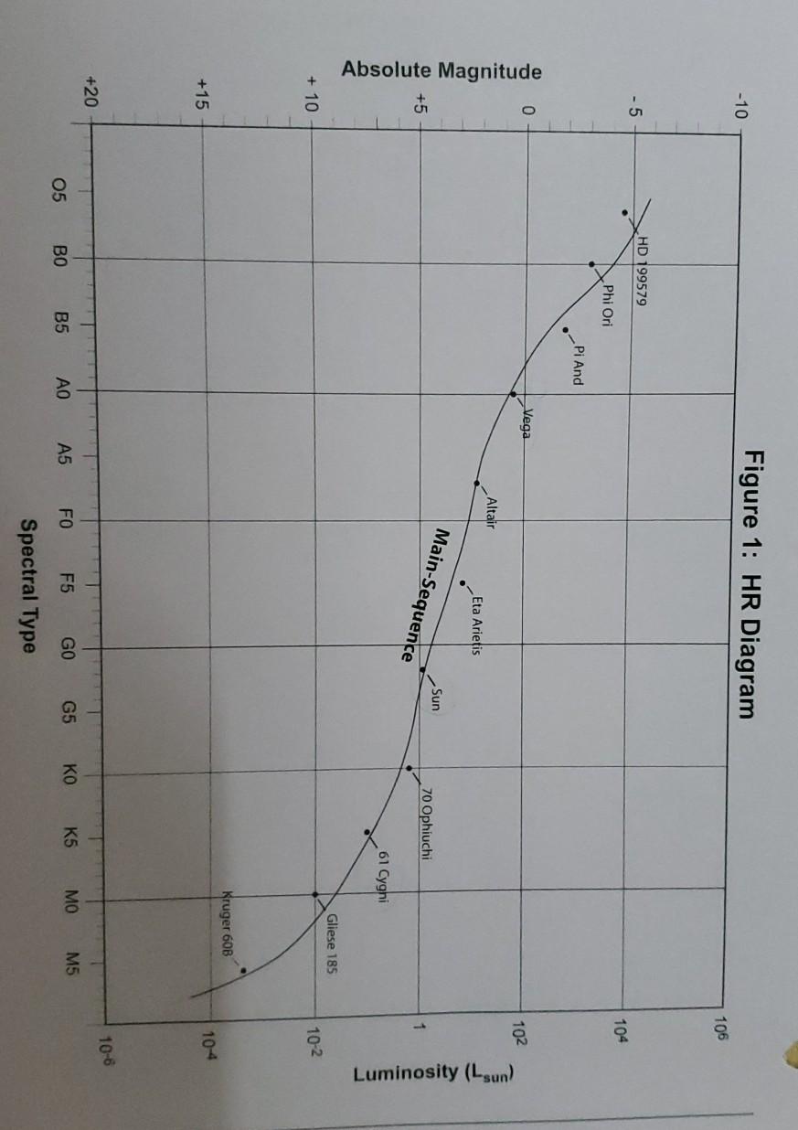 Schematic Hr Diagram Of Our Sun Hr Diagram