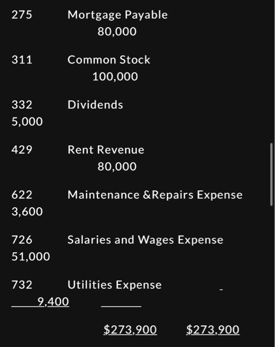 275 Mortgage Payable 80,000 311 Common Stock 100,000 | Chegg.com
