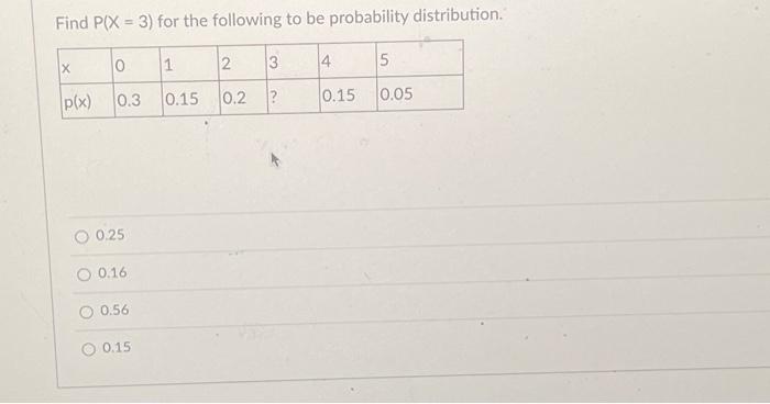 Solved Find P(X=3) for the following to be probability | Chegg.com