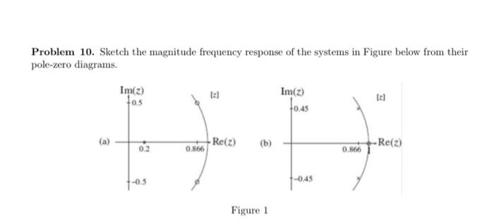 Solved Problem 10. Sketch the magnitude frequency response | Chegg.com