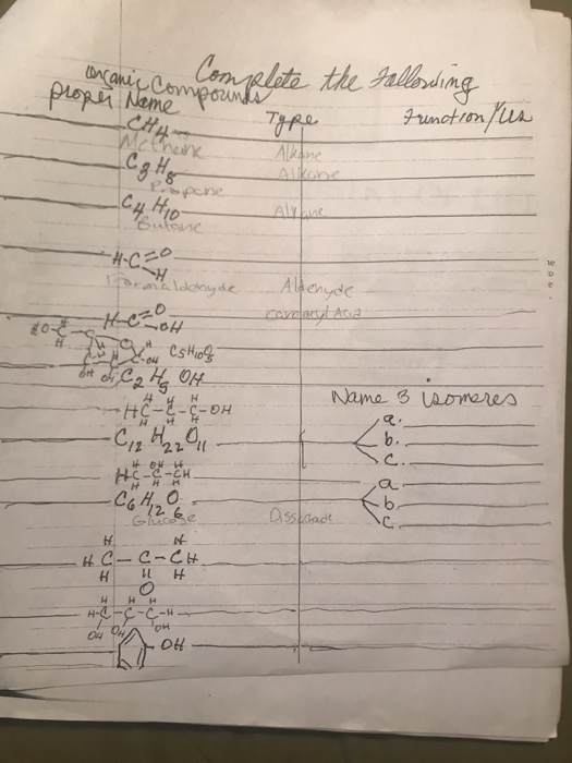Solved Mcheine Complete the Fellossing Type Function plea | Chegg.com