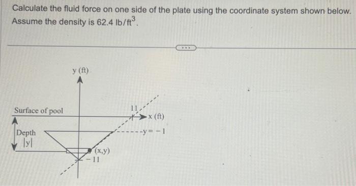Solved Calculate the fluid force on one side of the plate | Chegg.com