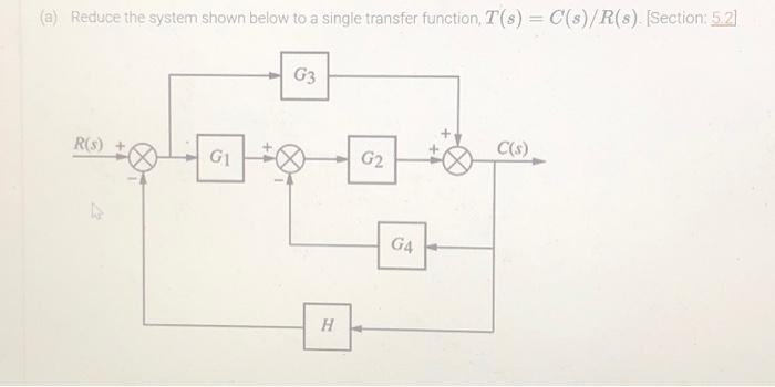 Solved Reduce the system shown below to a single transfer | Chegg.com
