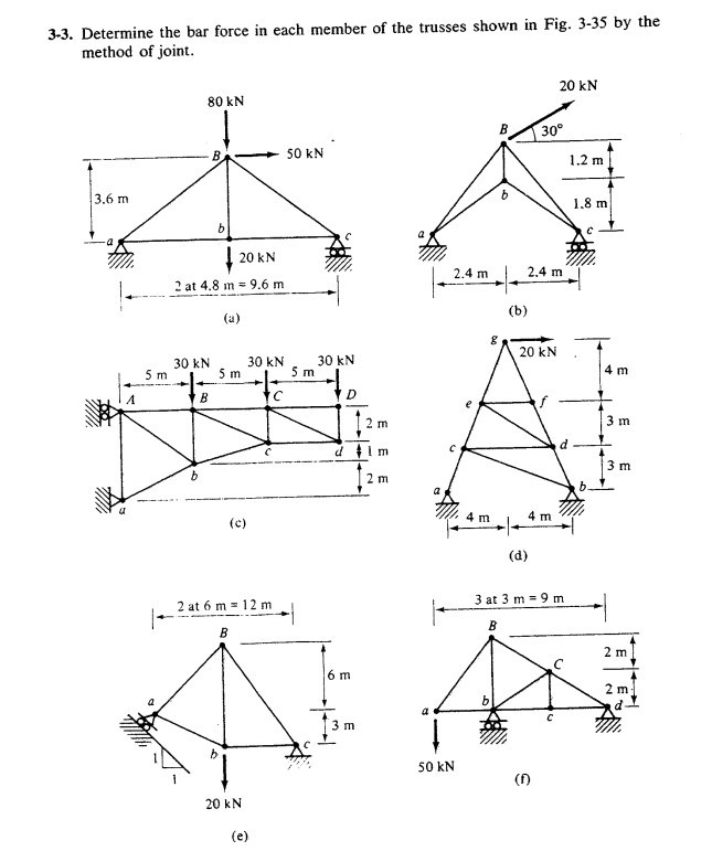 Solved 3-3. Determine the bar force in each member of the | Chegg.com