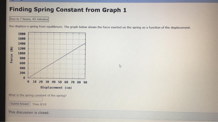 Solved Finding Spring Constant from Graph 1 Due in 7 hours, | Chegg.com