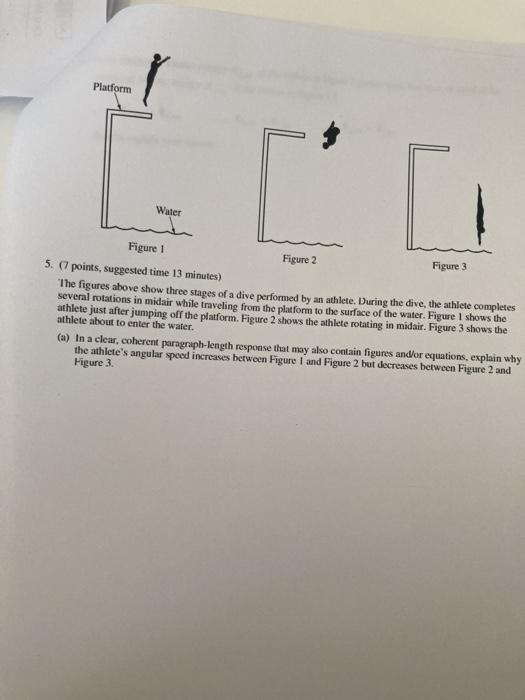 Solved The figure above show three stages of a dive | Chegg.com