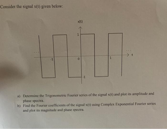 Solved Consider the signal x(t) given below: a) Determine | Chegg.com