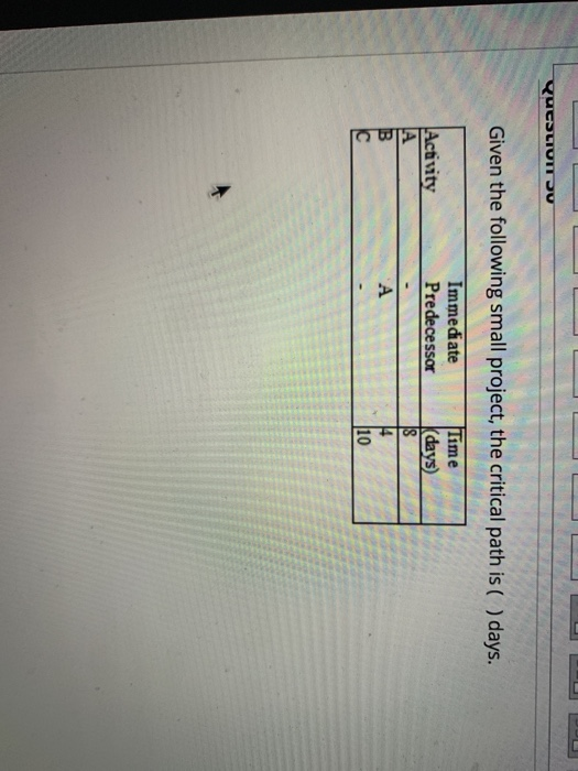 Solved Question Given the following small project, the | Chegg.com