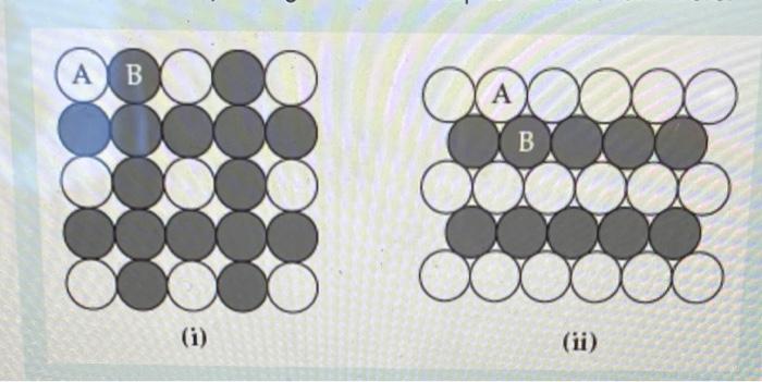 Solved Two patterns of packing two different spheres are | Chegg.com