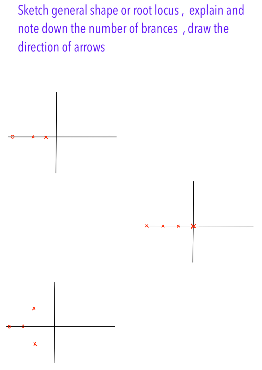 Solved Sketch root locus general shape, explain and note | Chegg.com